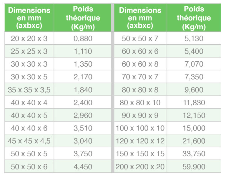 CORNIÈRES ÉGALES - INTERFER