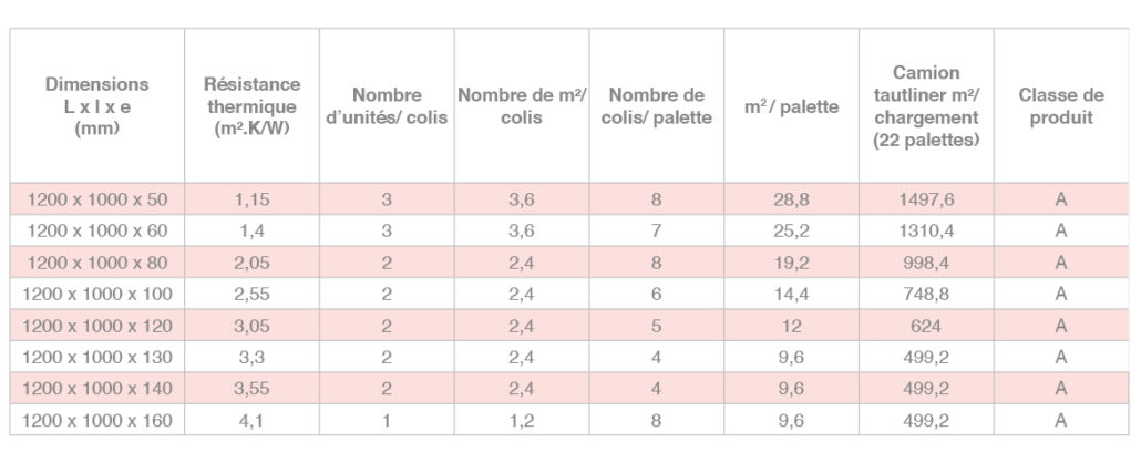 ROCK UP C SOUDABLE - INTERFER